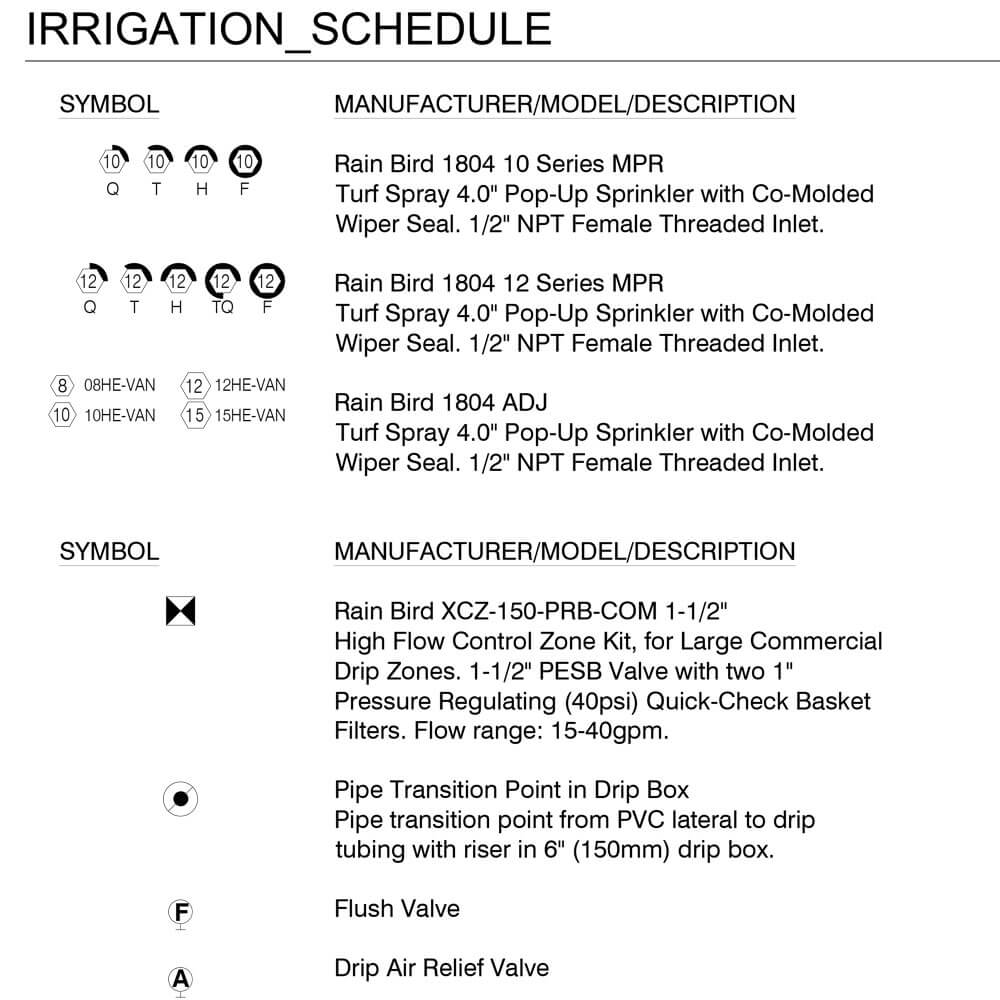 Irrigation Features