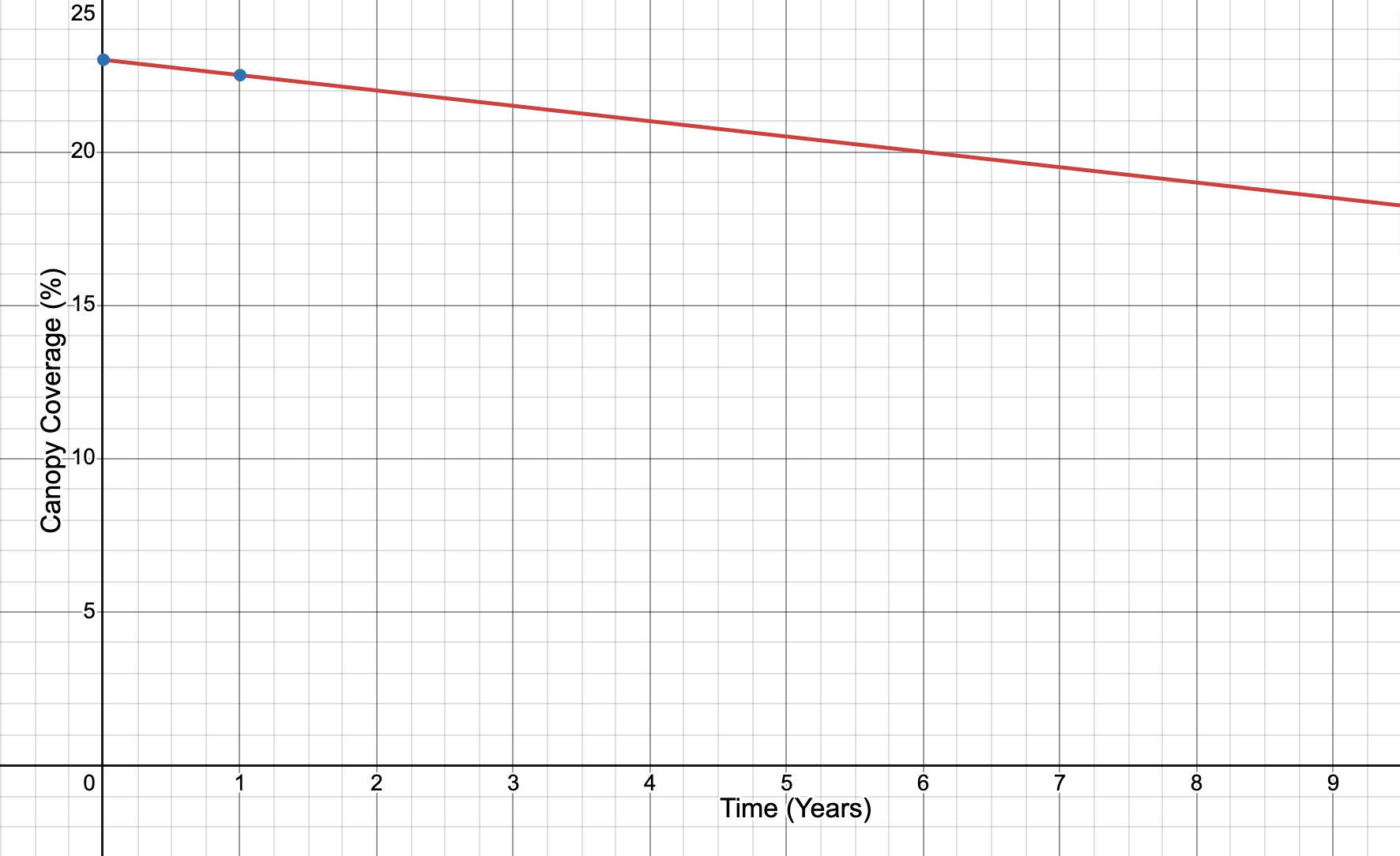 Why Perfect Designs Fail (And How to Intervene Where It Matters)