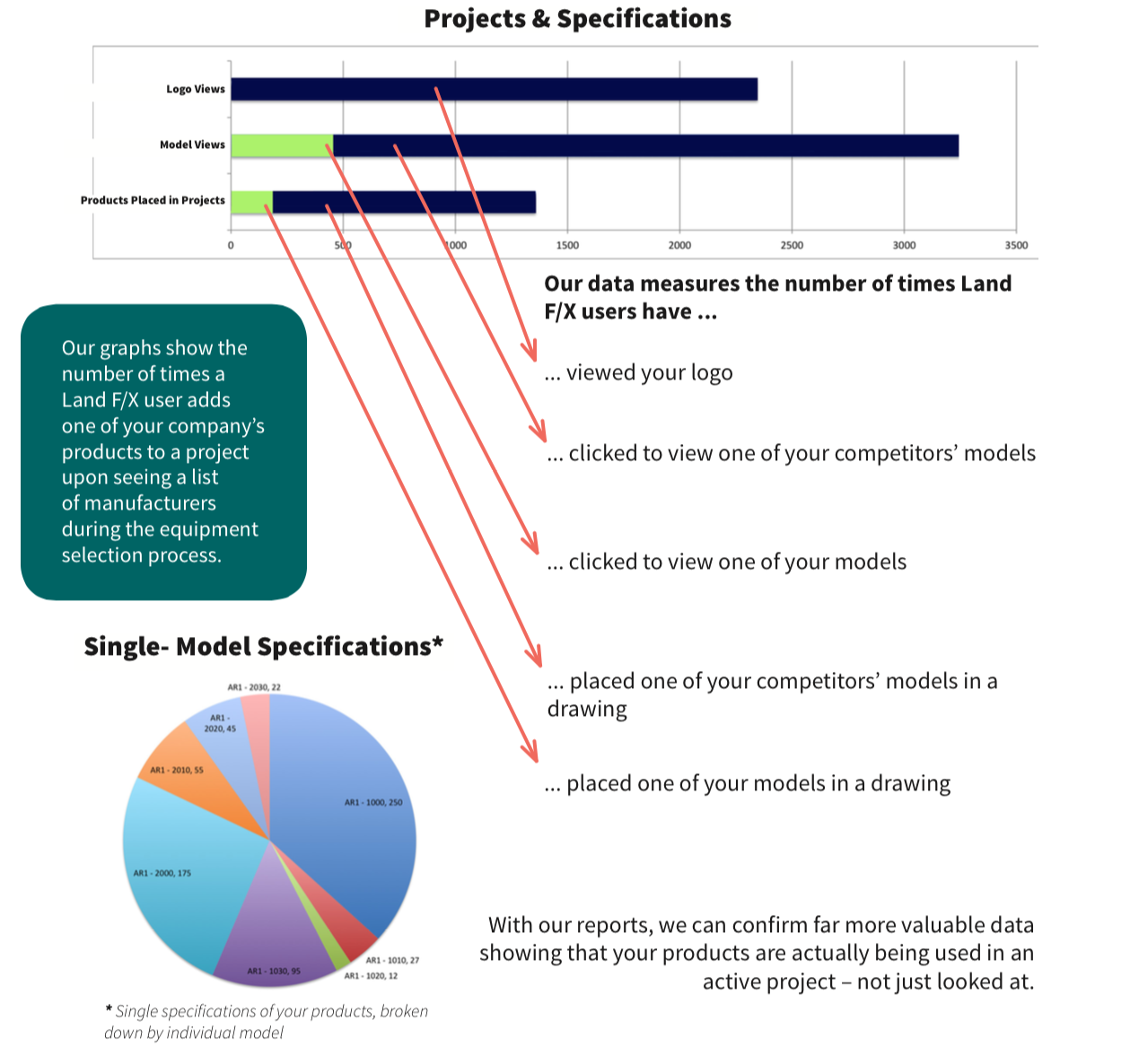 Valuable Specification Reports